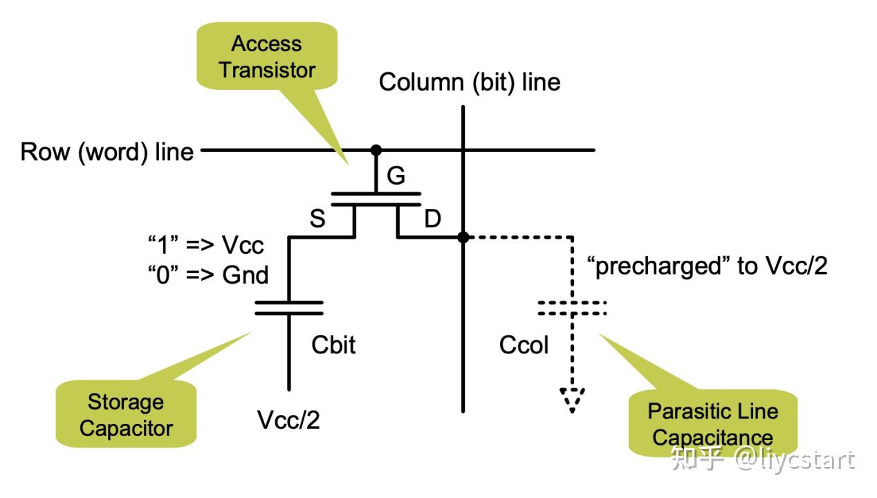 LPDDR4x 的 学习总结（2） - SDRAM array存储结构浅识 - 知乎