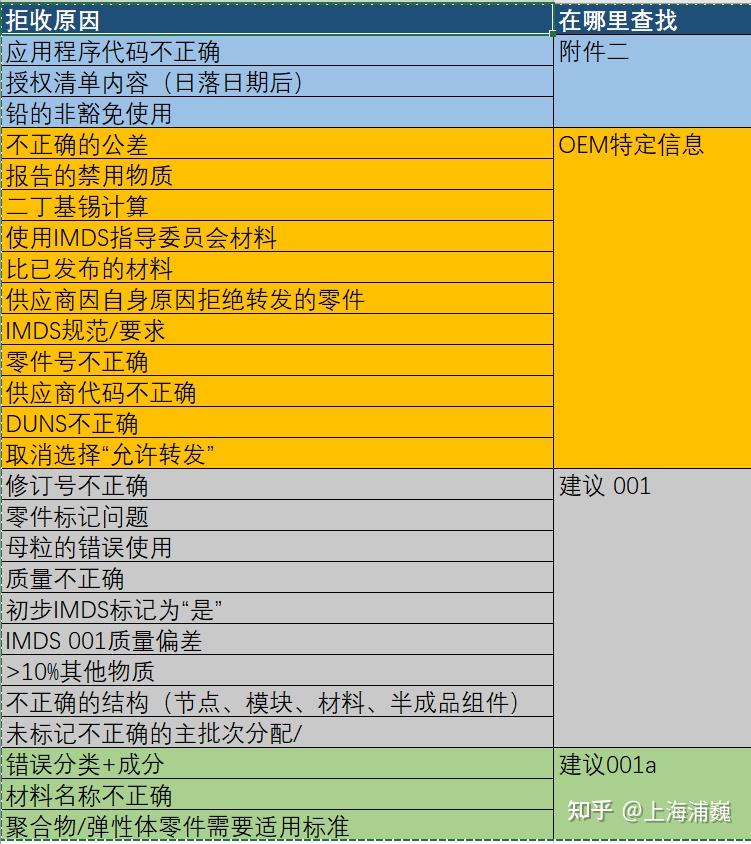 最常见的 24 个 IMDS 拒绝以及如何解决它们 - 知乎