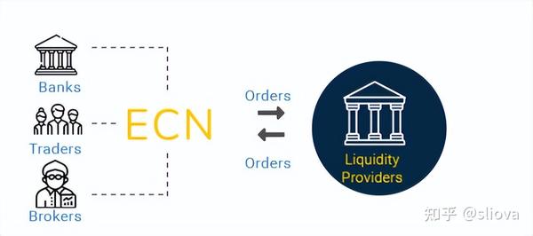交易大百科(D字系列)——直接市场接入(Direct Market Access) - 知乎