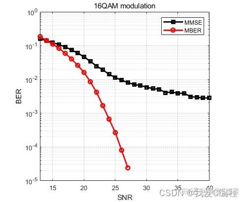 m基于16QAM的自适应波束形成matlab仿真 - 知乎