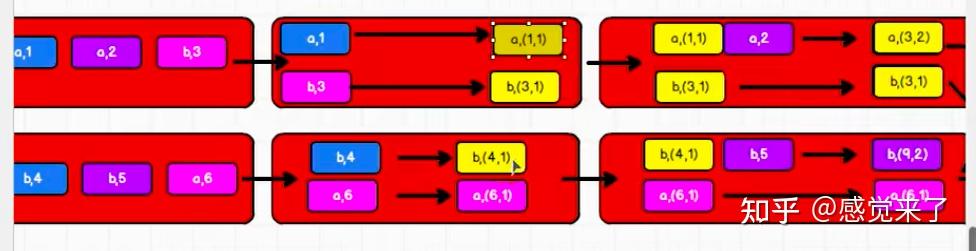 Spark编程：combineByKey解析 - 知乎