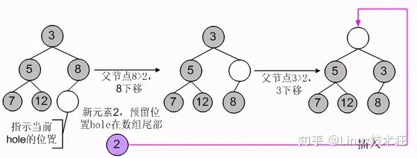深度思考高性能网络库Libevent，从13个维度来解析Libevent到底是怎么回事 - 知乎