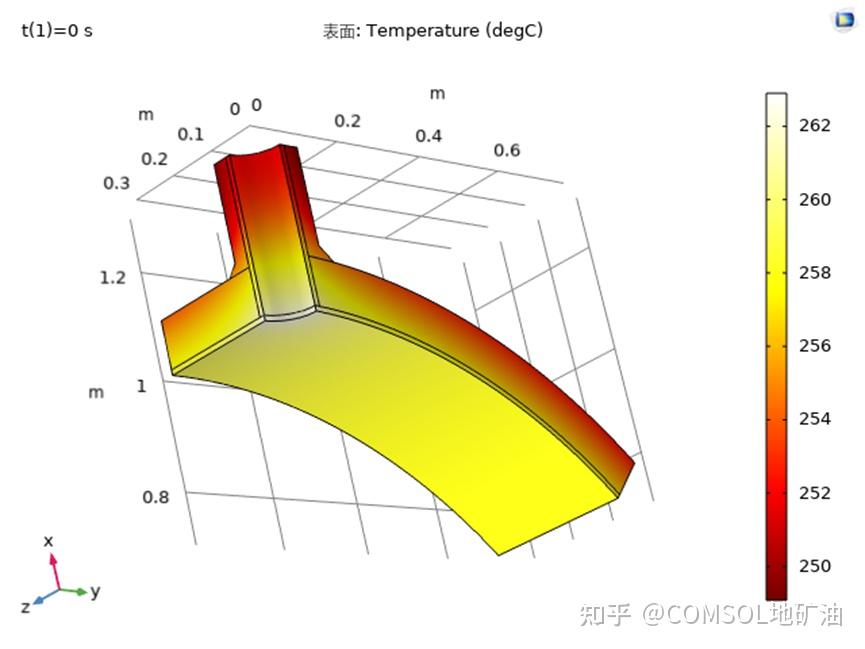 COMSOL充放气1-储氢储气罐储气罐储油储水气囊气球压力容器泄漏压缩空气储能汇总 - 知乎