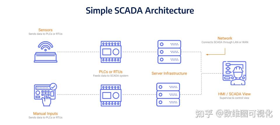 Scada是什么意思？Scada系统入门指南 - 知乎