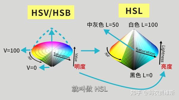 图片与格式（下）TIFF、PSD、RAW、TGA、SVG、HSV、HSL、sRGB、DCI-P3、全景图 - 知乎