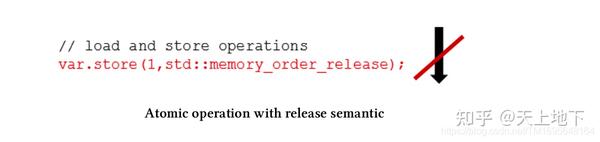 c++ 内存屏障 - 知乎