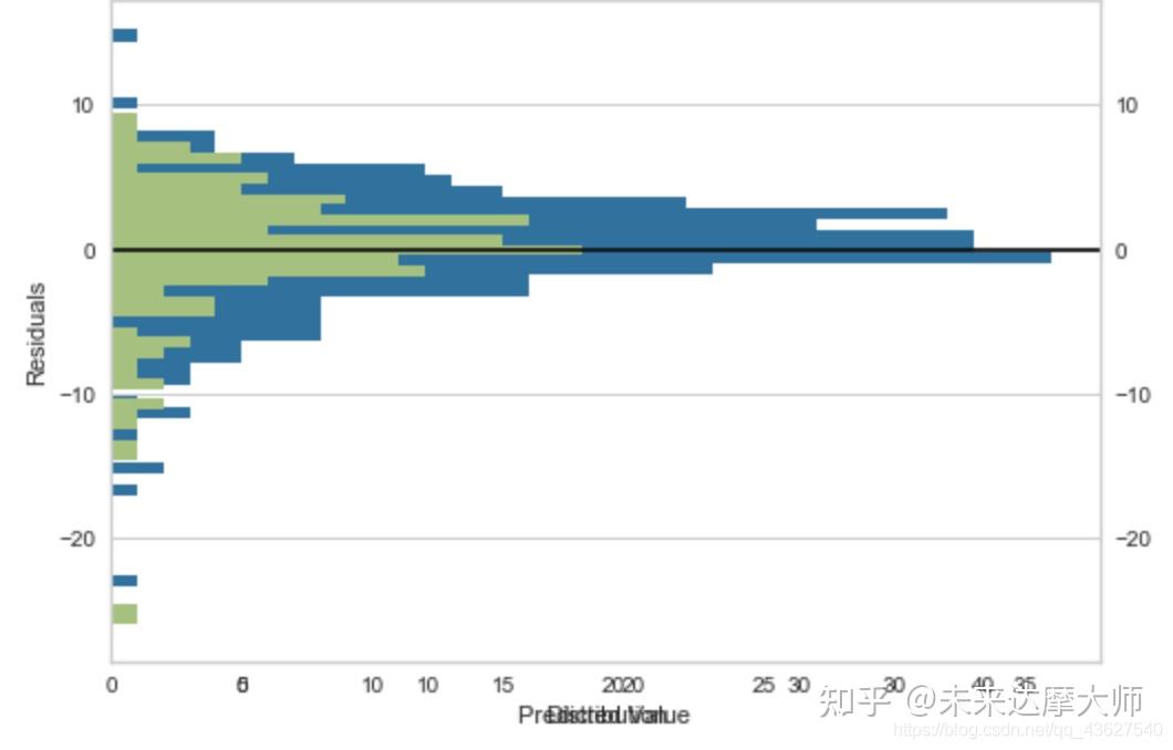 【Pytorch 机器学习建模库】PyCaret学习教程 - 知乎