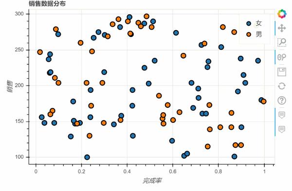 无缝对接! pandas与bokeh的变异魂技pandas-bokeh, 经验总结可视化效率提升10倍 - 知乎