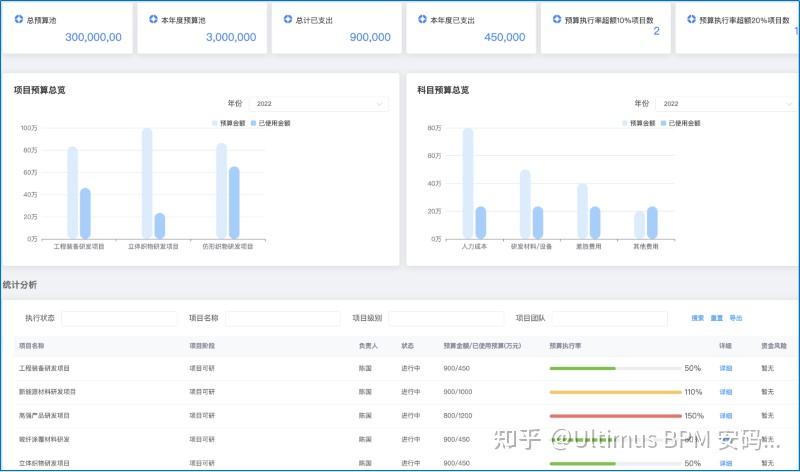 Ultimus BPM搭建研发项目管理平台 - 知乎