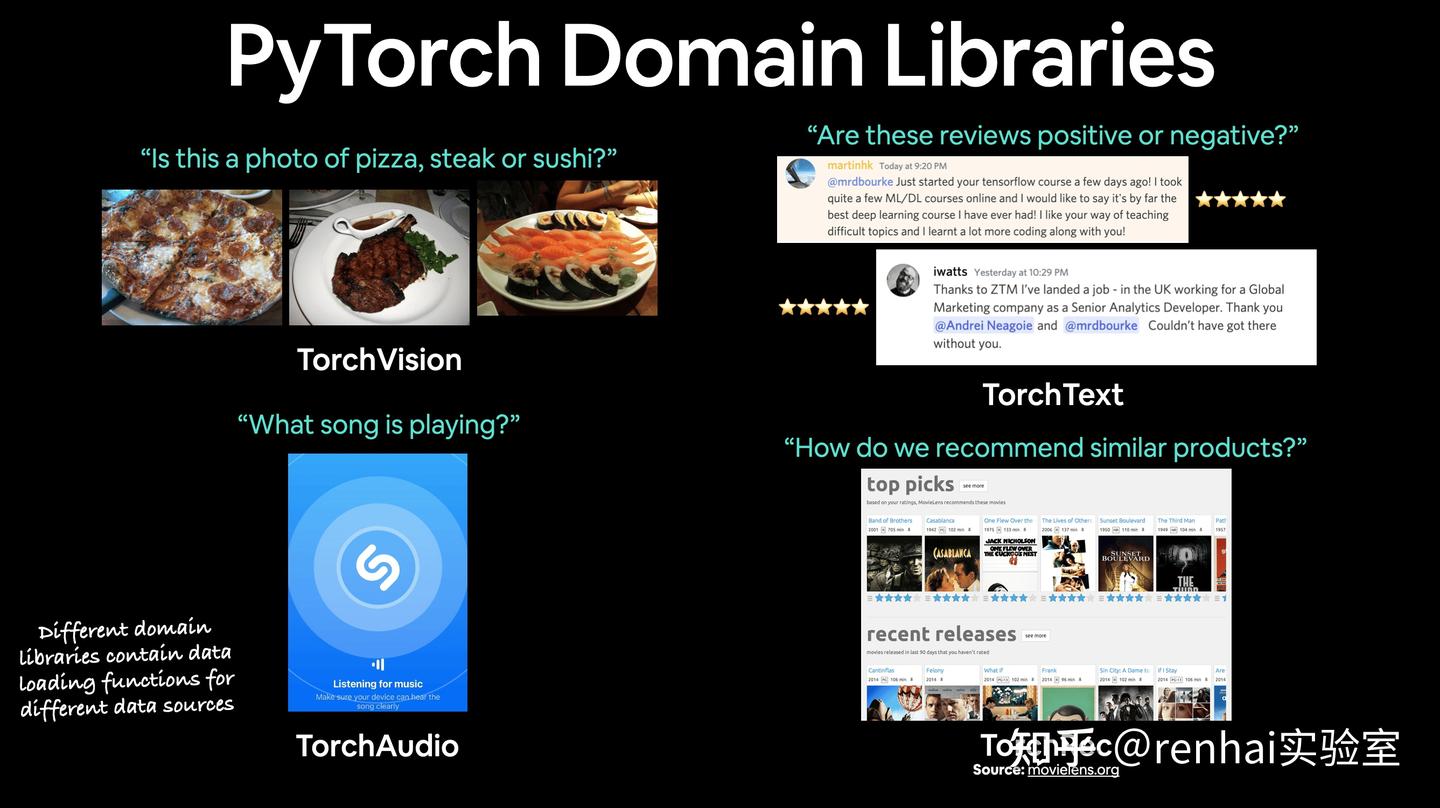 05.PyTorch自定义数据集【PyTorch 深度学习系列】 - 知乎