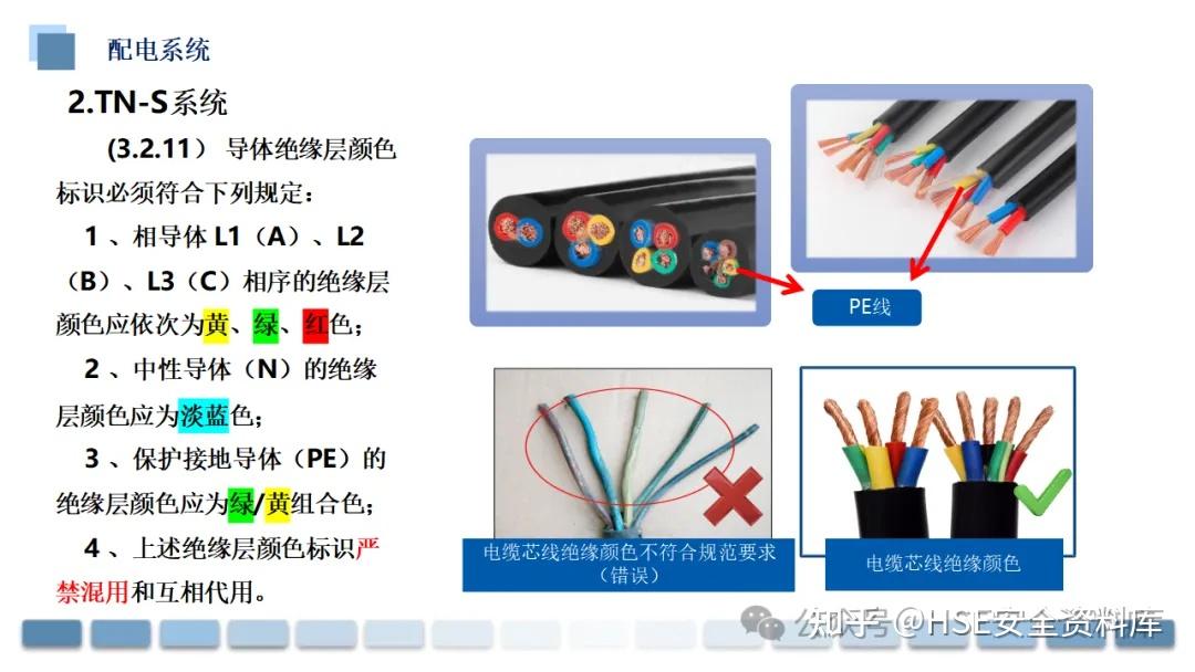 PPT |【课件】 新标解读：JGJ46-2024建筑与市政工程施工现场临时用电安全技术标准 - 知乎