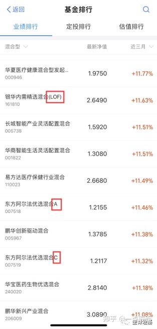 基金名称中的字母（A B C D E QDII LOF FOF ETF）是什么意思？ - 知乎