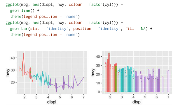 Ggplot2. elegant graphics for data analysis——Chapter 4 - 知乎