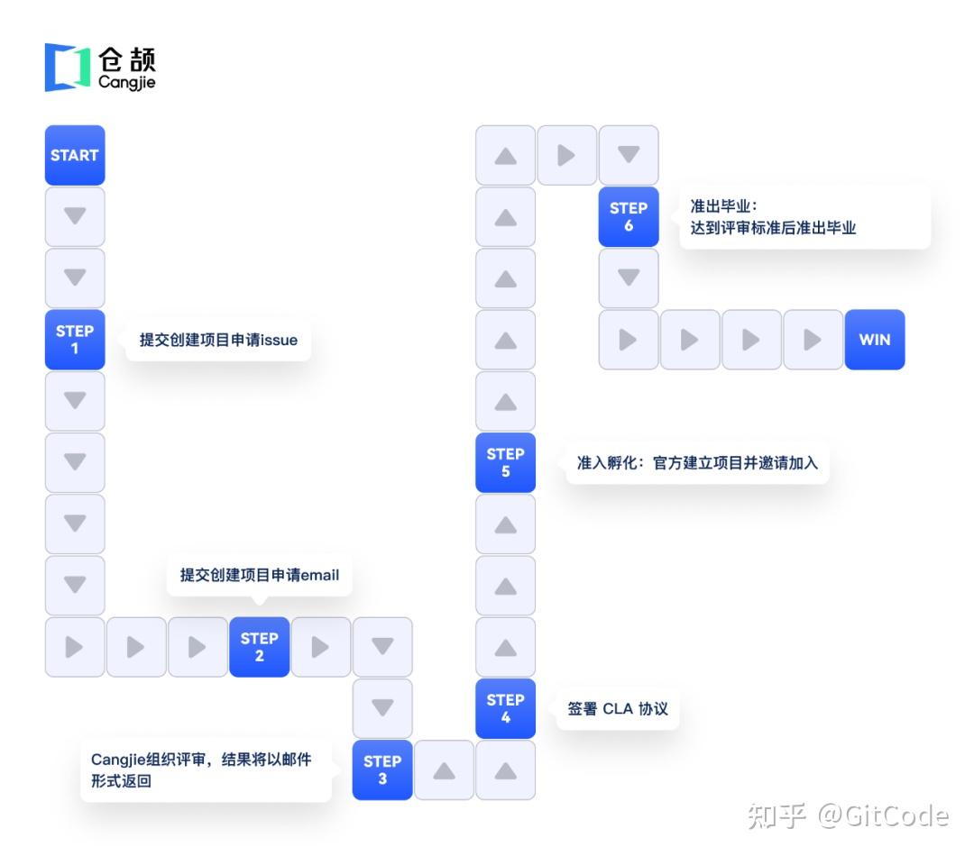 仓颉三方库传承者招募正式启动！2025G-Star Mentorship・仓颉三方库计划：跟着大佬学开源，拿官方认证，赚实战奖励 - 知乎