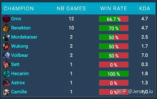 破而后立，不止是少年 | 关于WE3.0的个人见解 - 知乎