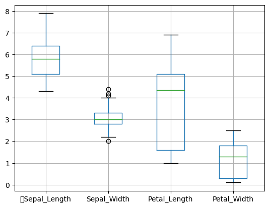 数据可视化：解析箱线图(box plot) - 知乎