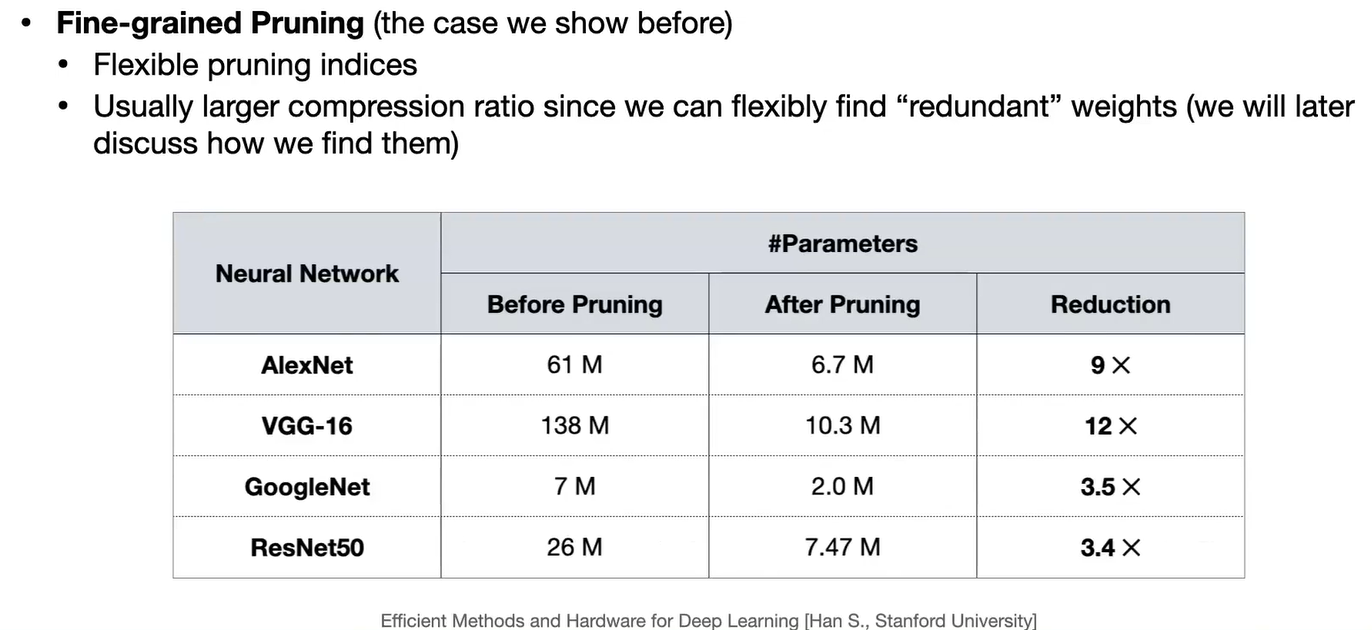 Efficient Deep Learning-学习笔记-3-Pruning and Sparsity - 知乎
