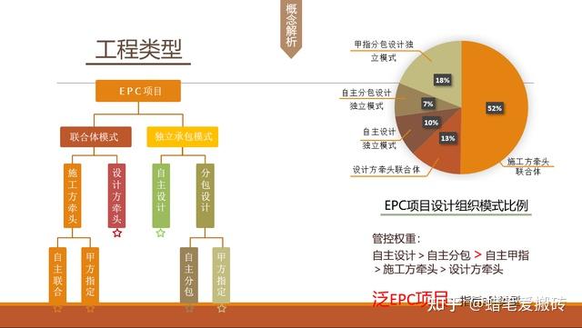 什么是EPC项目管理？这200页的PPT带你全面了解，项目管理者必备 - 知乎