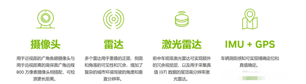 【NVDIA】NVIDIA DRIVE Hyperion - 知乎