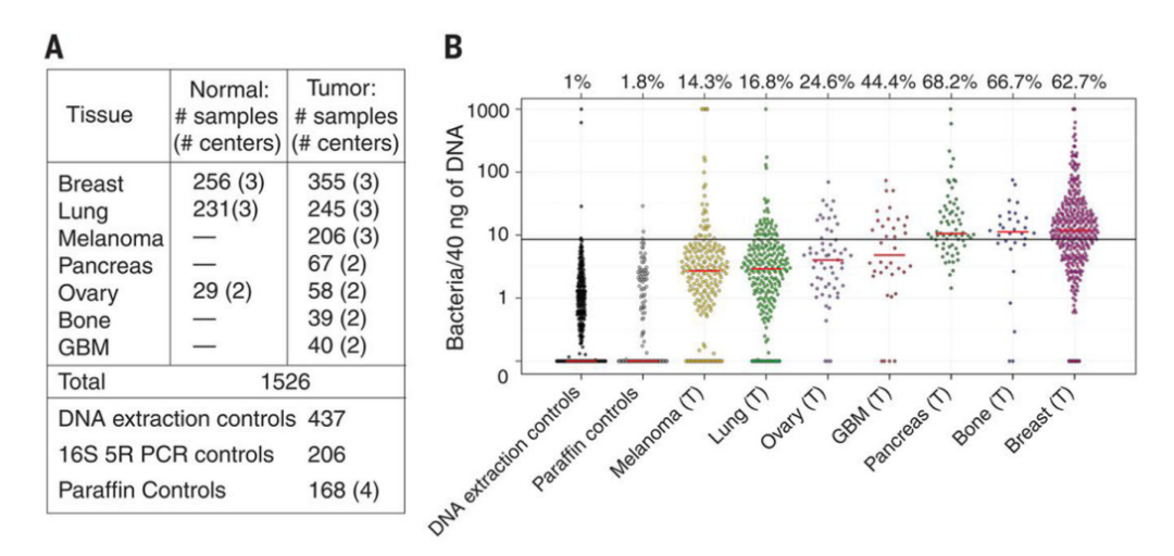 Science力推的5R 16S rDNA测序，你了解多少？ - 知乎