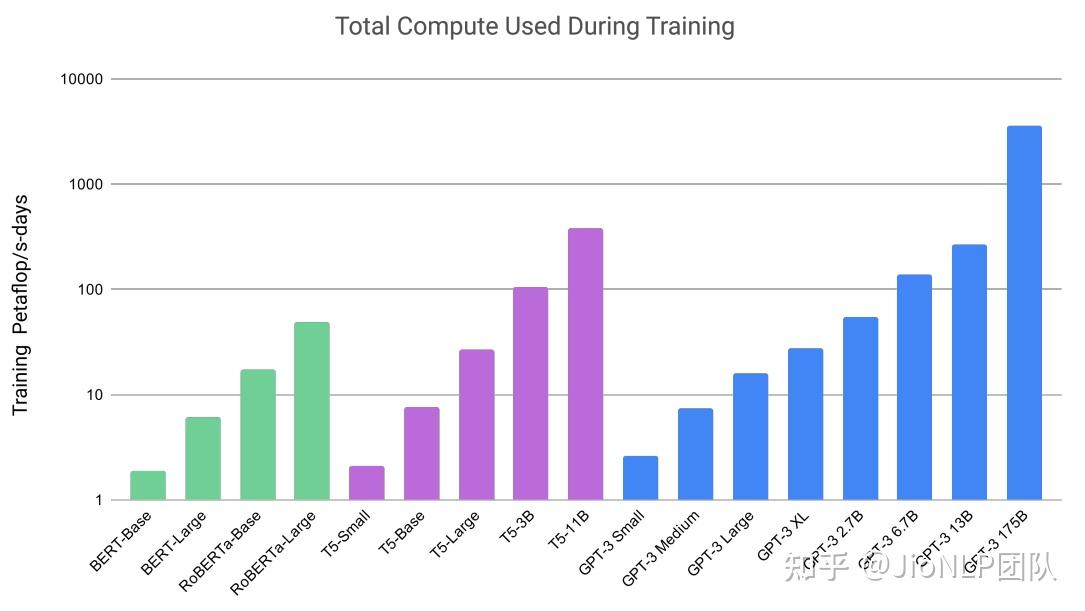 一文读懂ChatGPT模型原理 - 知乎