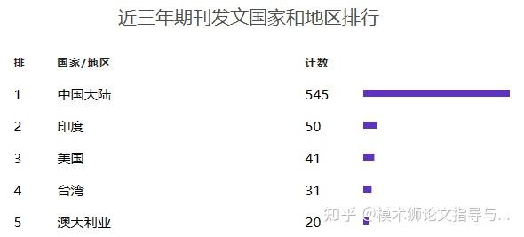 计算机SCI期刊，中科院3区，CCF-C类，自引率低，无预警风险！ - 知乎