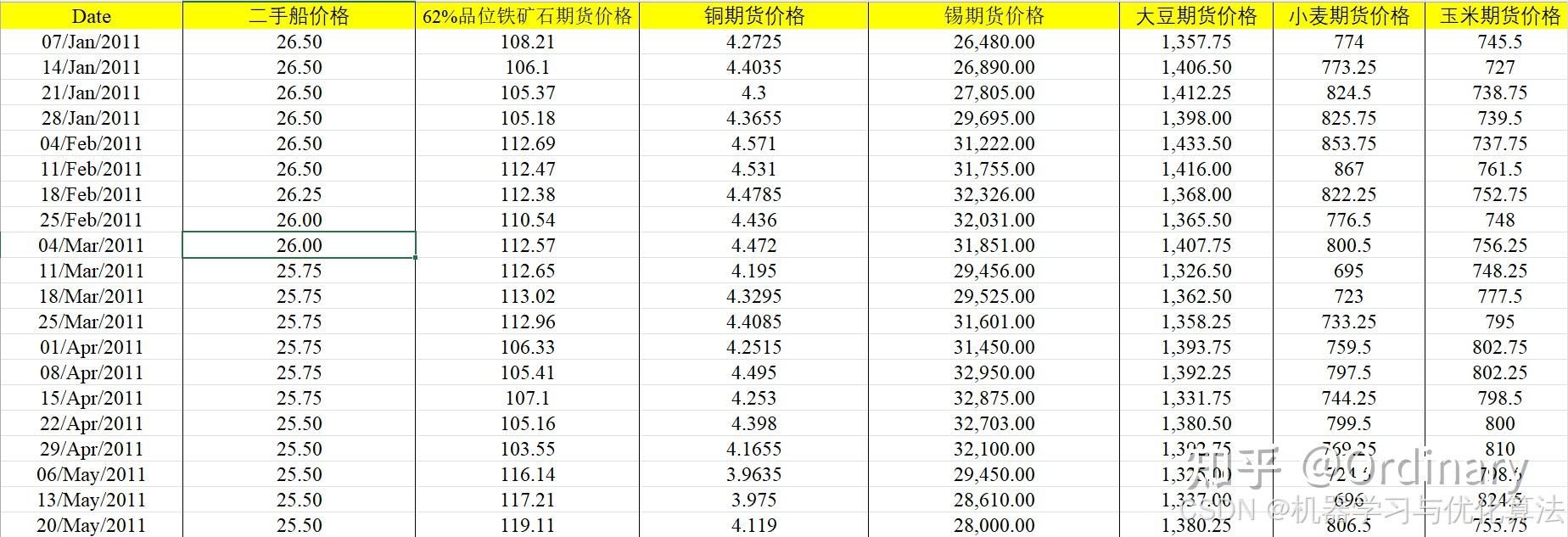 特征选择方法 (MIC互信息、DCOR距离相关系数、KPCA、随机森林贡献等)，含python代码 - 知乎