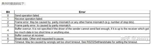 CPAL脚本自动化测试 ———— RC232 系列函数及使用 - 知乎