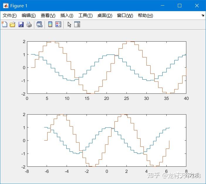 MATLAB绘图之stairs函数绘制阶梯图 - 知乎