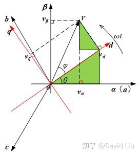 电力电子坐标变换、三相对称电压形式与主控轴的关系 - 知乎