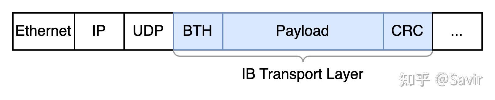 25. RDMA之用户态MR Buffer - 知乎