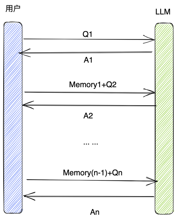 LangChain之Memory - 知乎