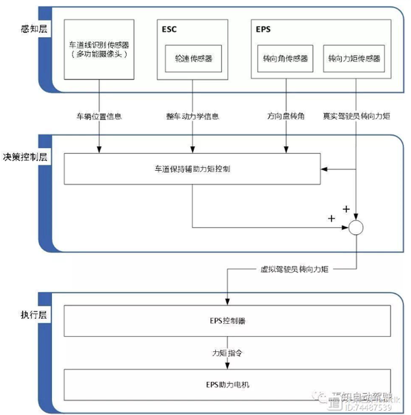 EPS基本介绍 - 知乎