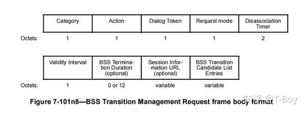 802.11 WiFi 由浅入深系列文章[06]-802.11v协议简介 - 知乎