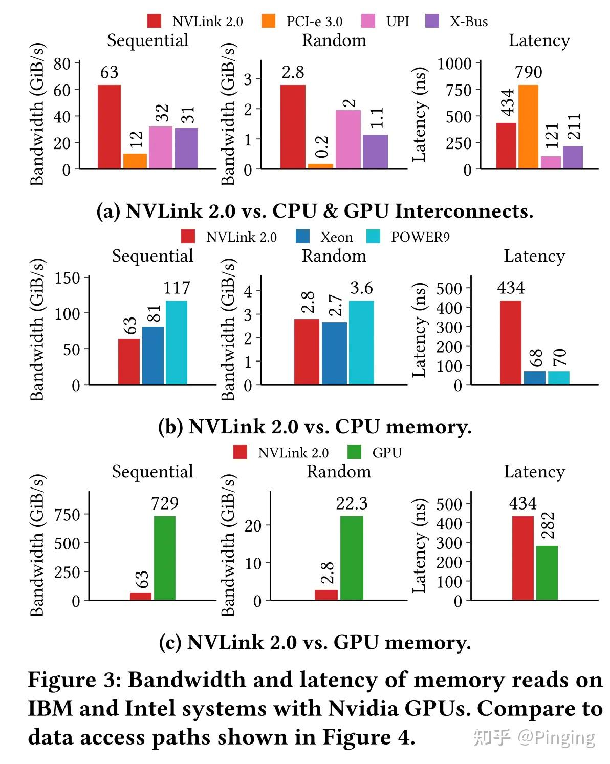 GPU前沿：NVLink与PCIe的对比学习 - 知乎