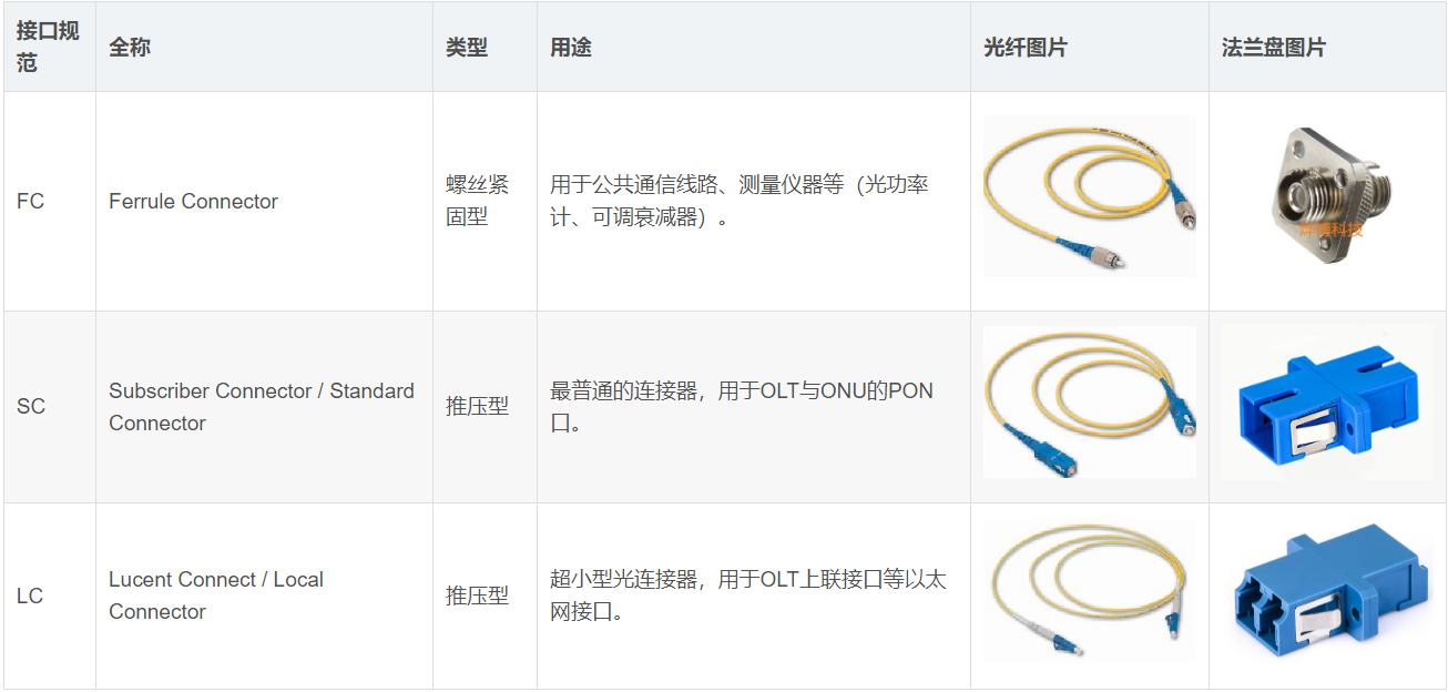 PON/EPON/GPON/OAM/OMCI协议全解析【很详细】 - 知乎