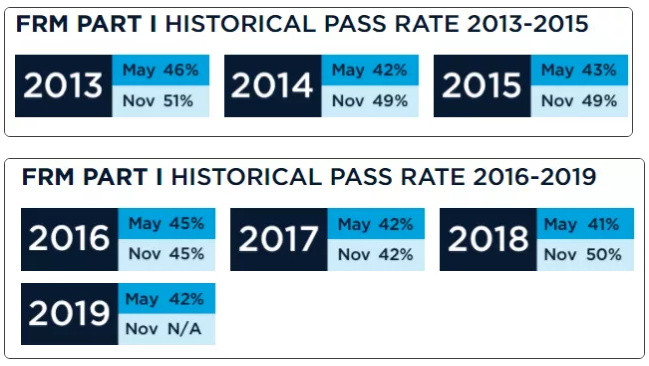FRM备考，这一篇就够啦~ - 知乎