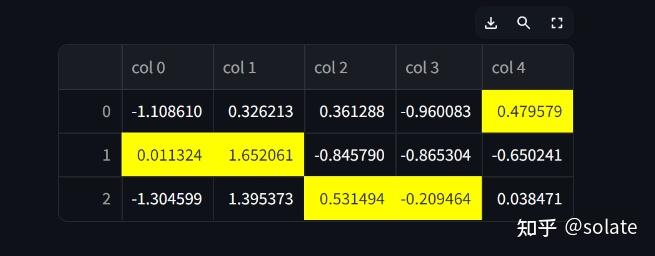 python Streamlit 学习 - 知乎