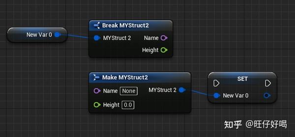 Ue4 C 中使用结构体总结 知乎