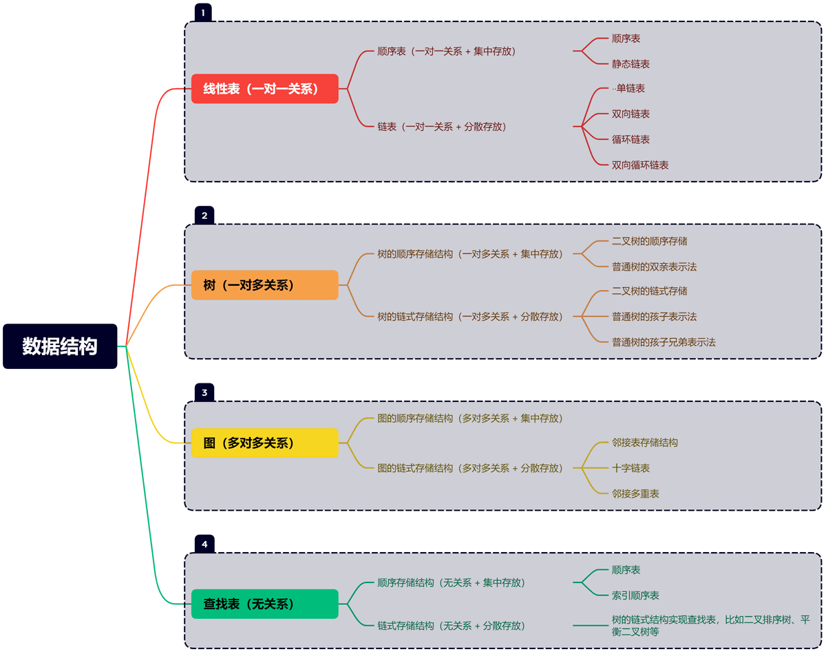 花十分钟彻底搞清楚数据结构（小白必看） - 知乎