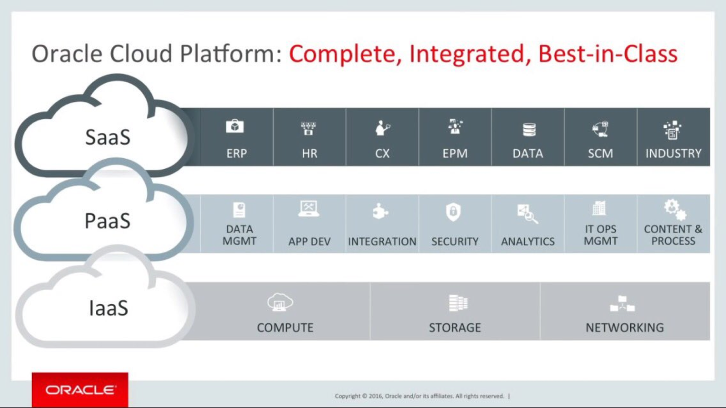 数据库历史研究系列 - Oracle简史 - 知乎