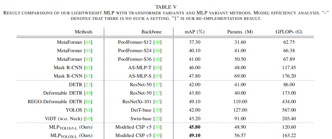 最新fpn Cfpnet即插即用，助力检测涨点，yolox Yolov5均有效 知乎