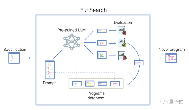 Nature：DeepMind大模型突破60年数学难题，解法超出人类已有认知 - 知乎