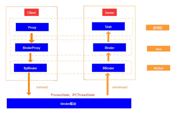 【长文预警⚠️】只有 Android 中高级工程师能看懂 Binder 精讲原理——面试篇 - 知乎