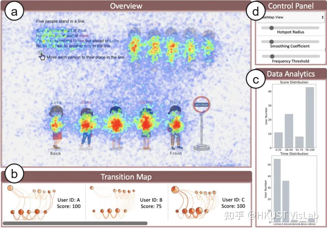 HKUST VisLab 招收可视化和人机交互方向研究助理、全奖博士生以及博士后 - 知乎
