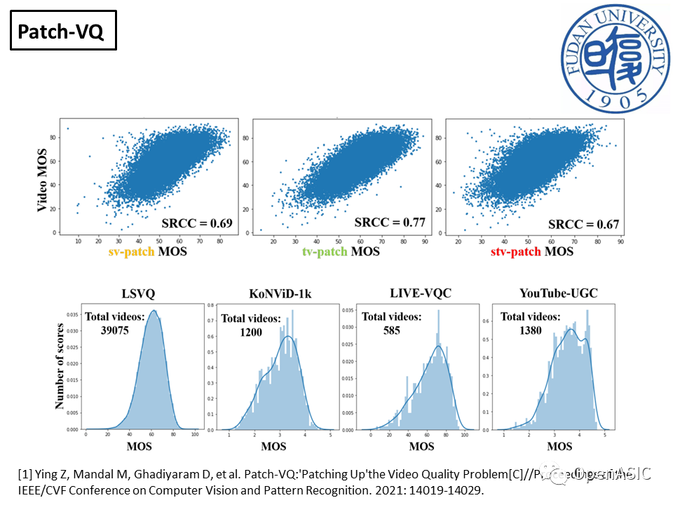 基于深度学习的UGC视频质量评估模型介绍 - 知乎