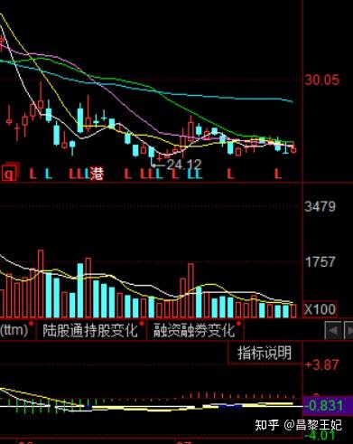 自学python量化交易-MACD与同花顺不一致怎么办 - 知乎