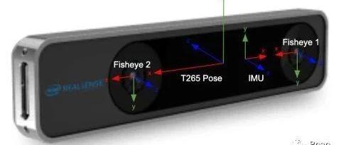 PX4 视觉定位设置及多种定位数据获取方法（T265为例） - 知乎