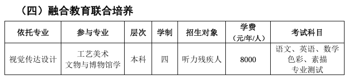 2026年高考残障考生单招院校信息汇总① - 知乎