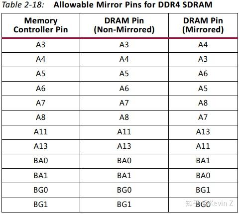 DDR4看这一篇就够了 - 知乎